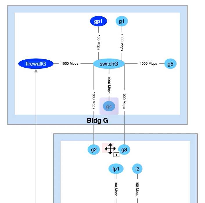 Graph Editing | Tom Sawyer Software